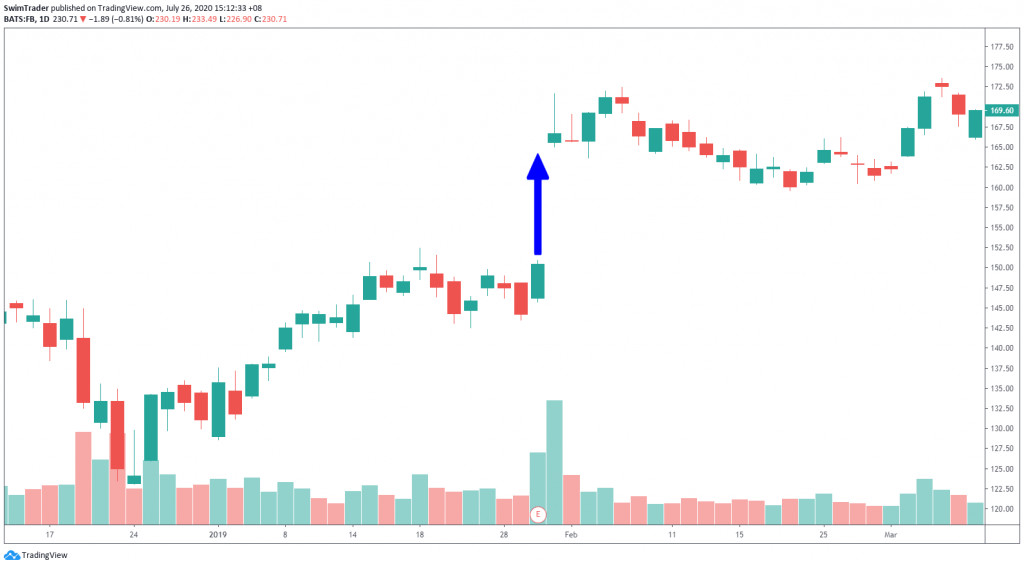 A Glossary of All the Terms You Need to Know in Trading (G-L) - Swim ...