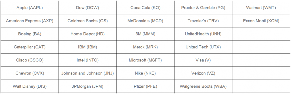 #1 All You Need to Know About Any Market Index - Swim Trading