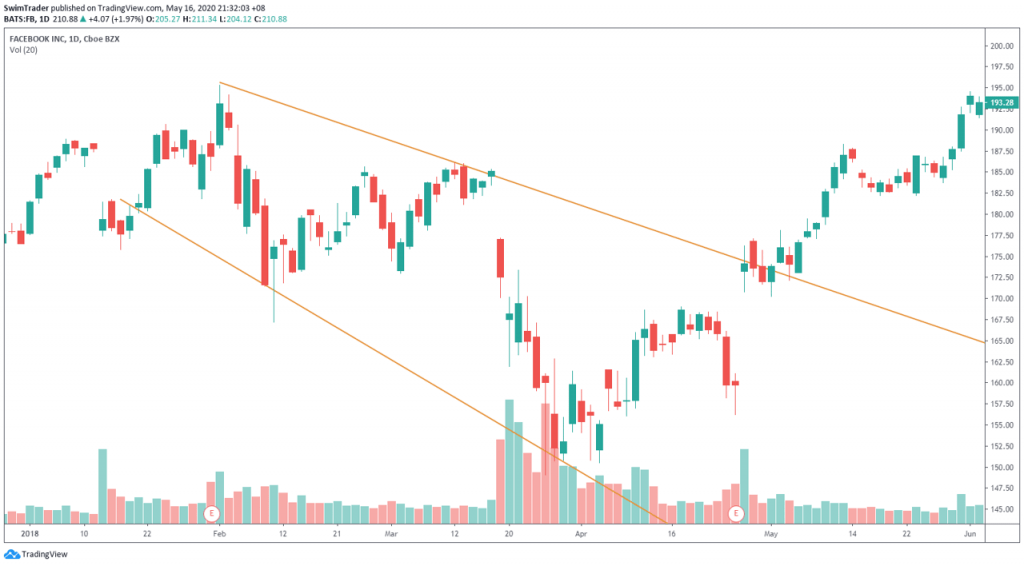 This Is One Overlooked Chart Pattern That Can Increase Your Profit ...