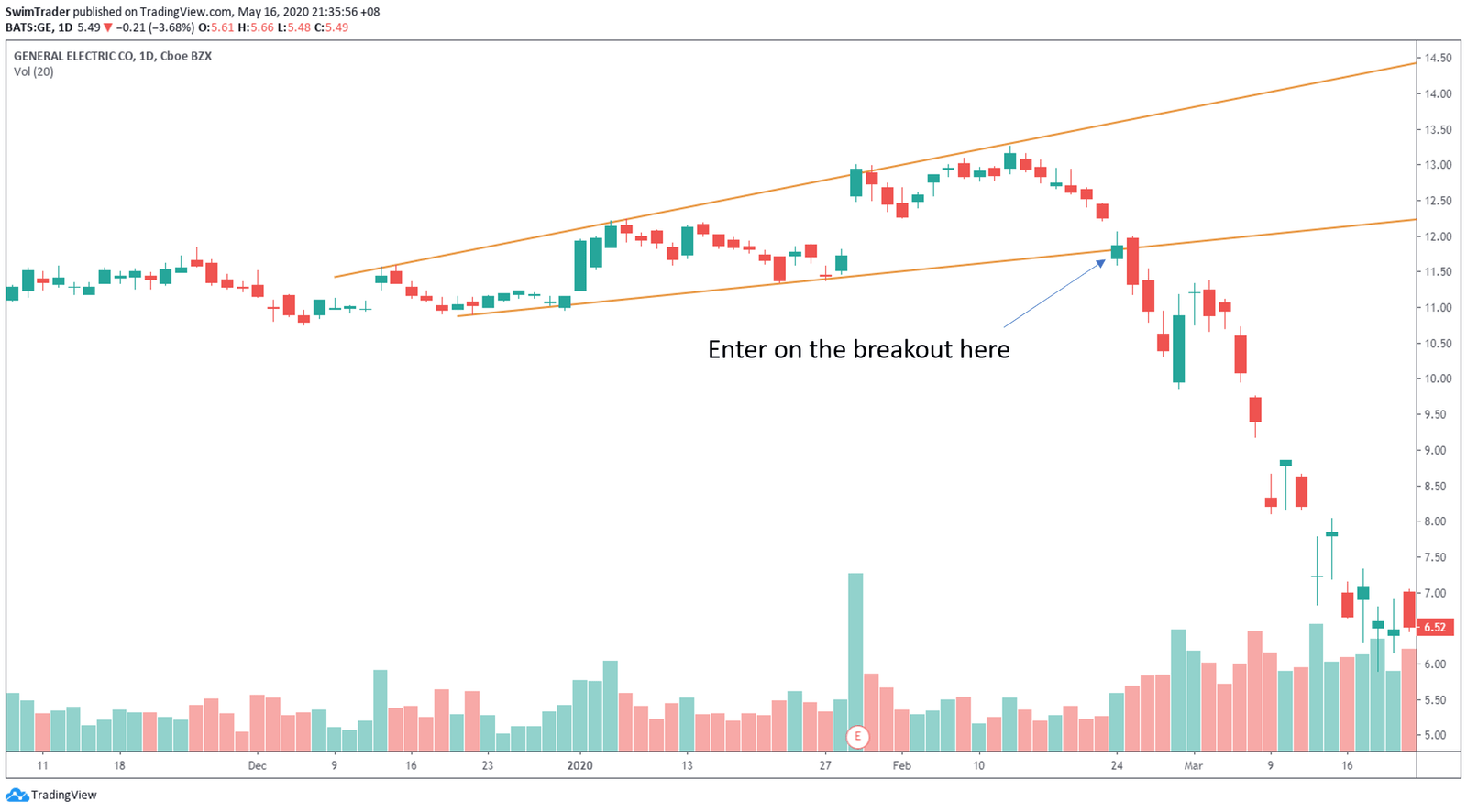 This Is One Overlooked Chart Pattern That Can Increase Your Profit ...