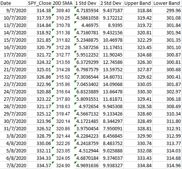 The 4 Secrets You Must Know About Bollinger Bands - Swim Trading