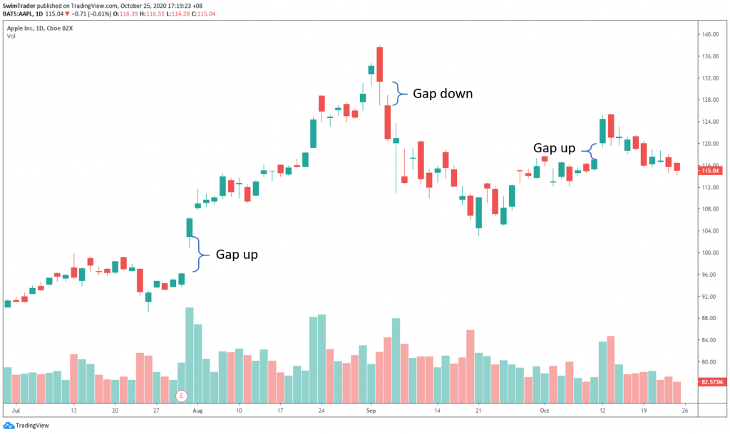 The 5 Most Reliable Bullish Continuation Candlestick Patterns You ll The 5 Most Reliable Bullish Continuation Candlestick Patterns You ll