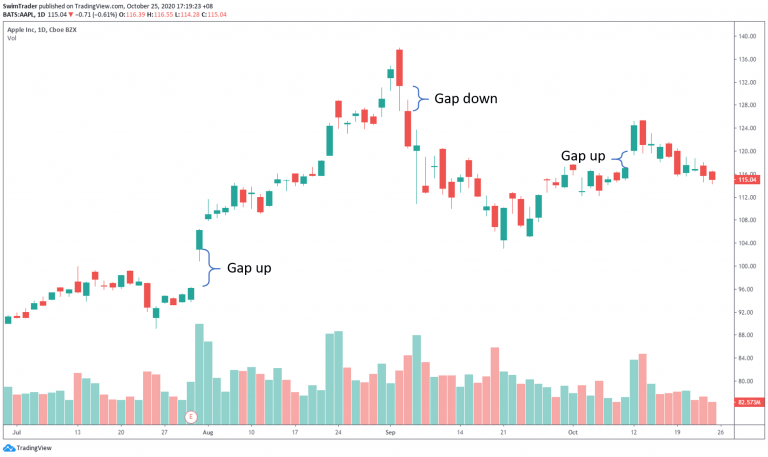 The 5 Most Reliable Bullish Continuation Candlestick Patterns You'll ...