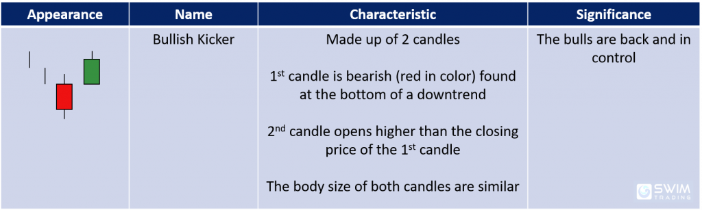 Signs Of A Bullish Reversal You Can Profit From (Part 2) - Swim Trading