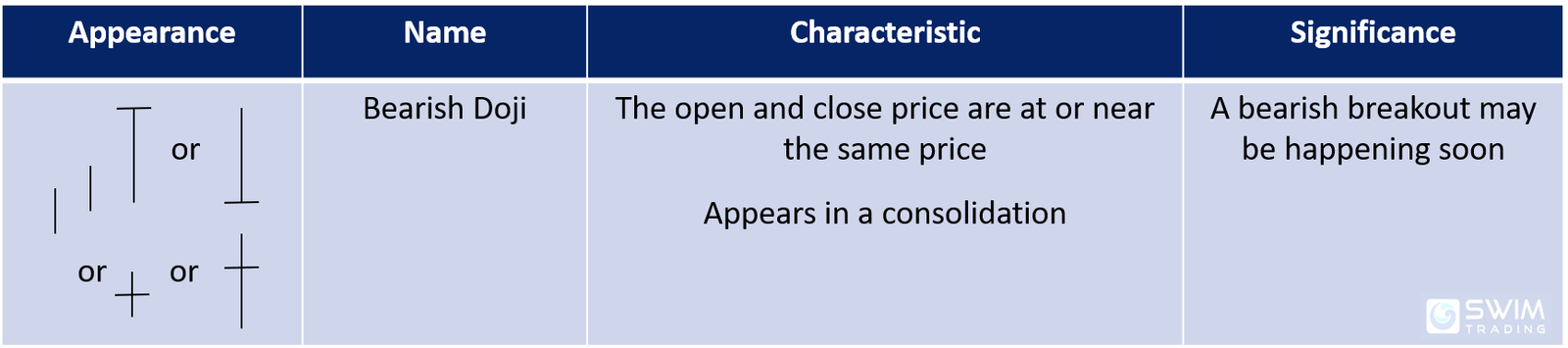 Trade Breakouts When You See These 6 Candlestick Patterns - Swim Trading