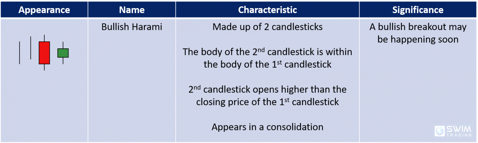 Trade Breakouts When You See These 6 Candlestick Patterns - Swim Trading
