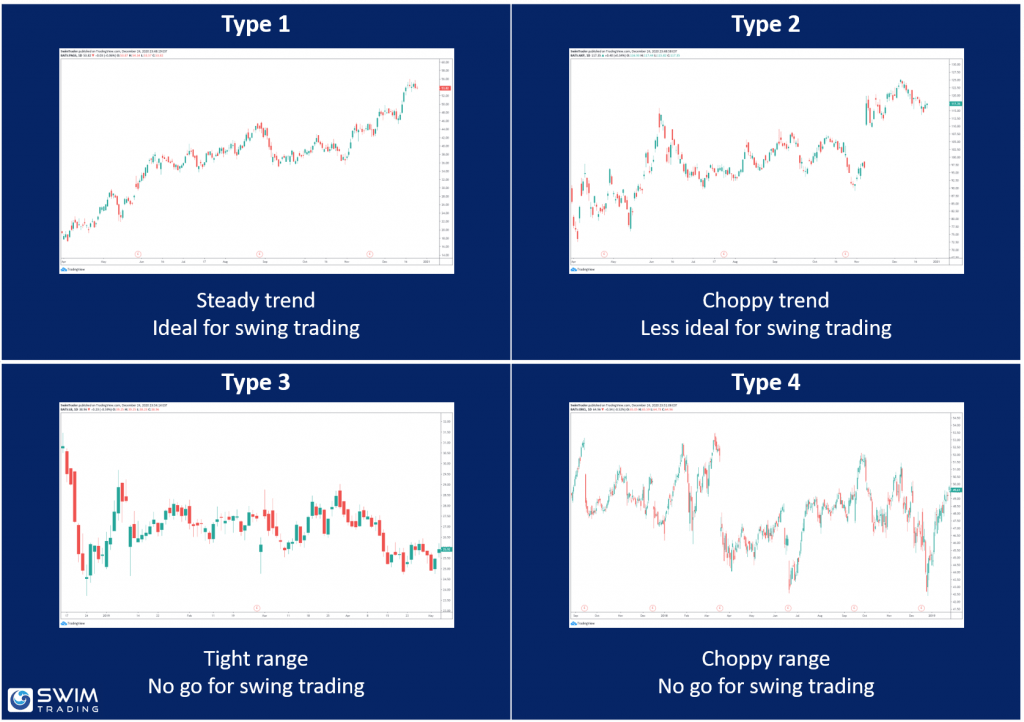#8 4 Different Market Types You Need To Know To Improve Your Trading ...