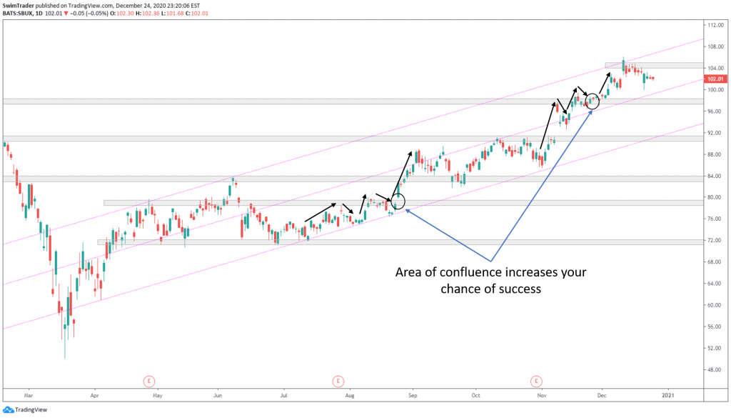 Trendlines - A Free And Powerful Tool - Swim Trading Trendlines - A Free And Powerful Tool - Swim Trading
