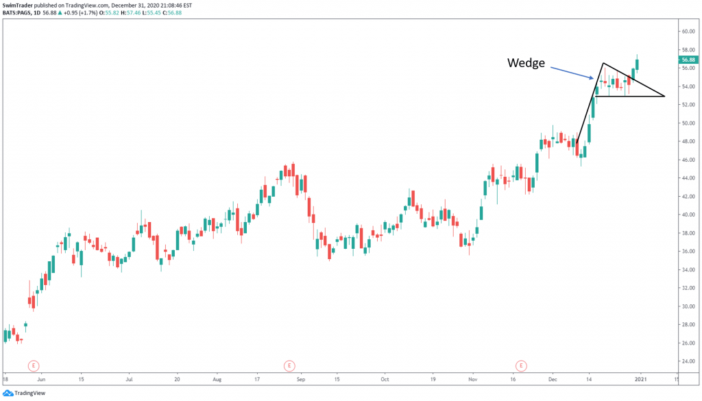 2 Swing Trading Chart Patterns That Will Excite You - Swim Trading
