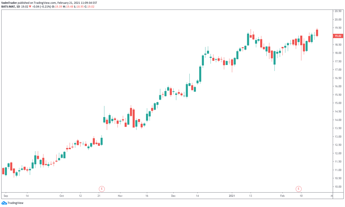 Learn Swing Trading - Basics, Strategies, Returns, Indicators ...