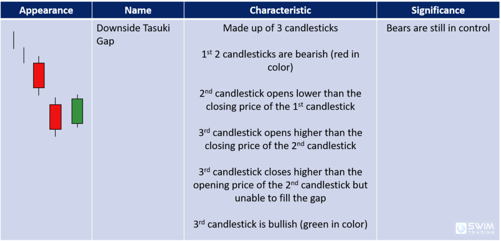 Signs Of A Bearish Reversal You Must Know (Part 6) - Swim Trading